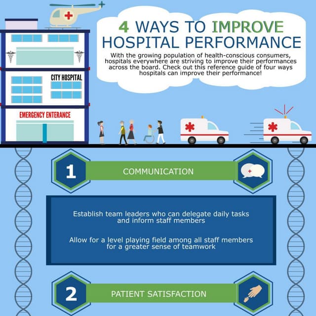 4 Ways to Improve Hospital Performance | PDF