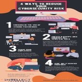 4 Ways to Reduce Your Cybersecurity Risk- Intellect IT.pdf