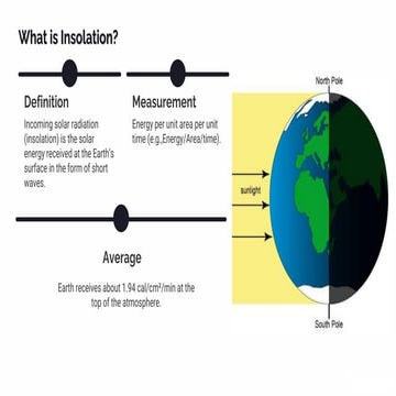 geography heat and insolation III copy copy.pptx