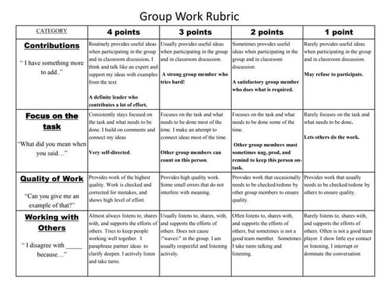 Group work rubric | DOCX