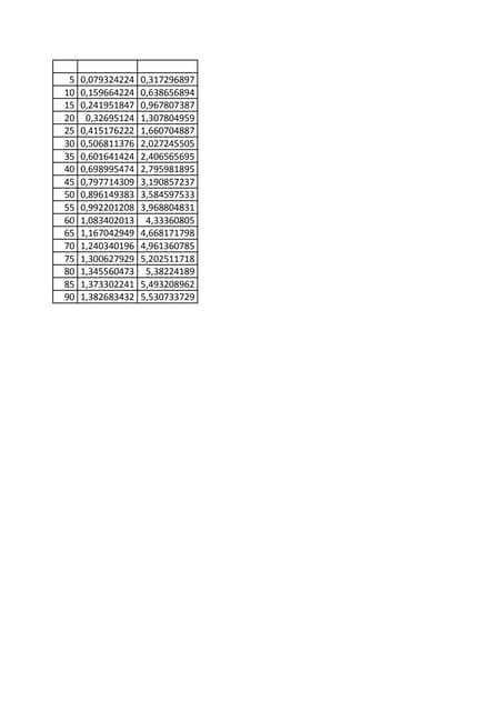 Tabel bunga pemajemukan diskrit | DOCX