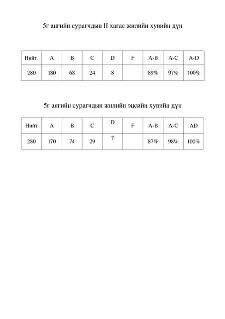 4 darvico salary | PDF