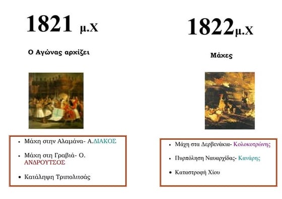 ιστορικη γραμμη 7 | PPT