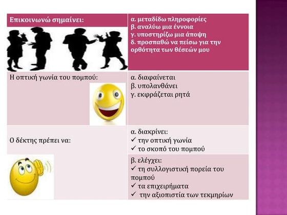 έκθεση γ΄ λυκειου - πώς απαντάμε στις ερωτήσεις | PDF