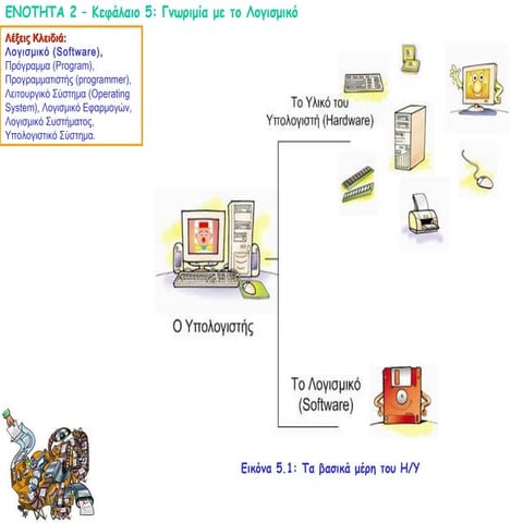 α 5 γνωριμία με το λογισμικό εκτυπωση | PPT