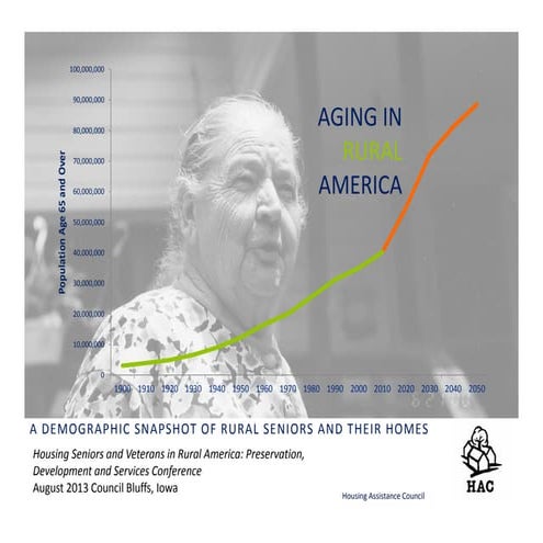 Demographics of Senior and Veteran Housing in Rural America - Housing ...