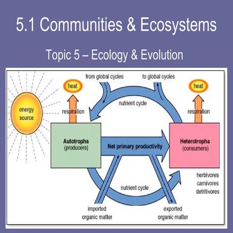 5.1 communities & ecosystems | PPT