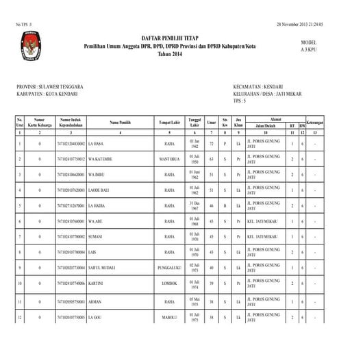 TPS 05 Jati Mekar (KDI) | PDF