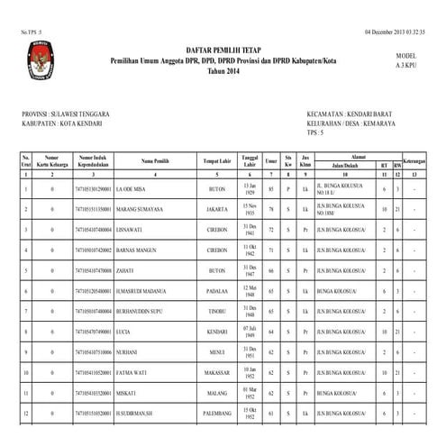 TPS 05 Kemaraya | PDF