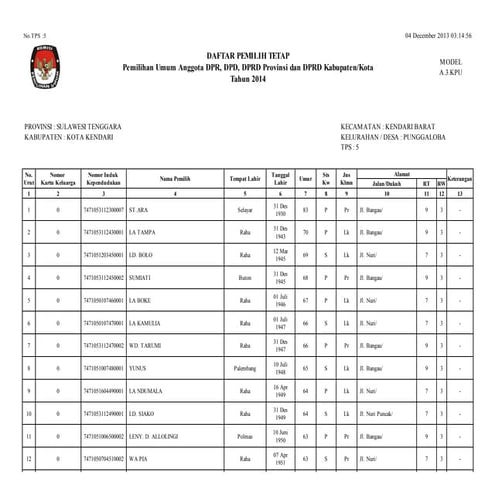 TPS 5 Punggaloba | PDF
