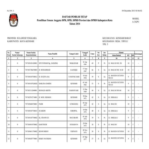 TPS 5 Tipulu | PDF