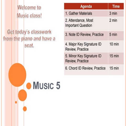 Quarter 3 Music 5 Final Test Review | PPT