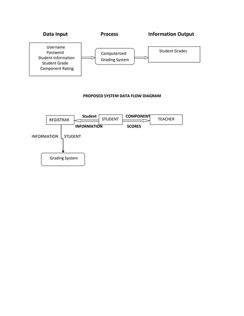 Thesis computerized grading system | DOCX