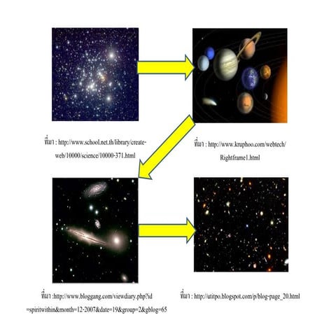 Astronomy V | PDF