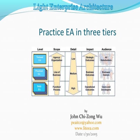 Practice EA in three tiers | PPT