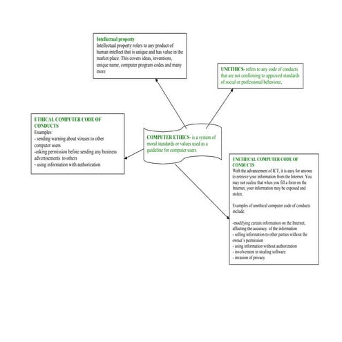 5.computer ethics | PPT