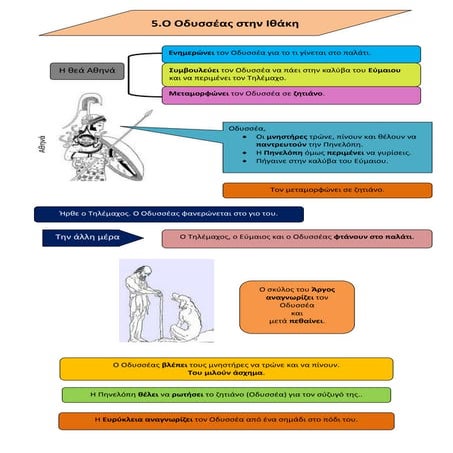 5.Ο Οδυσσέας στην Ιθάκη | PDF