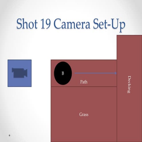 Character & Casting profiles