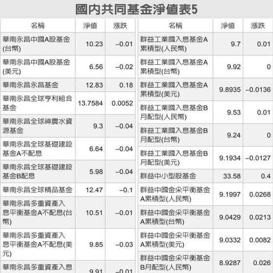 Project Rainbow | DOCX