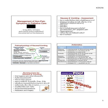 PC05 : Management of nonpain symptoms | PDF