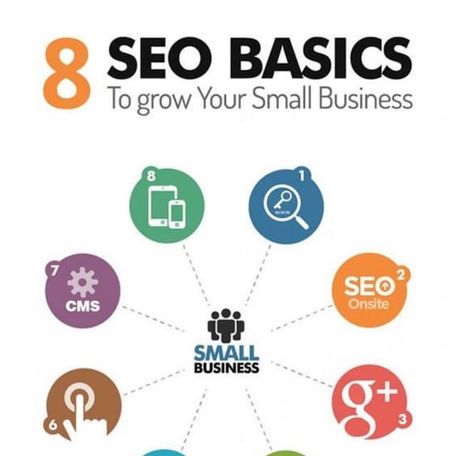 8 SEO Basics to grow your small business | PDF