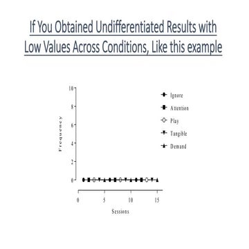 Problem Solving Module Part 2 Of 3 Ppt 1904