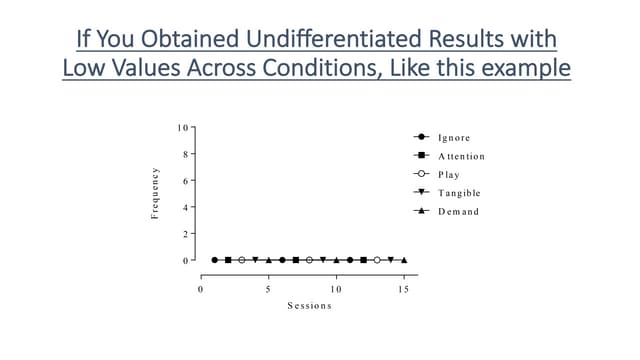 Problem Solving Module Part 2 Of 3 Ppt 1904