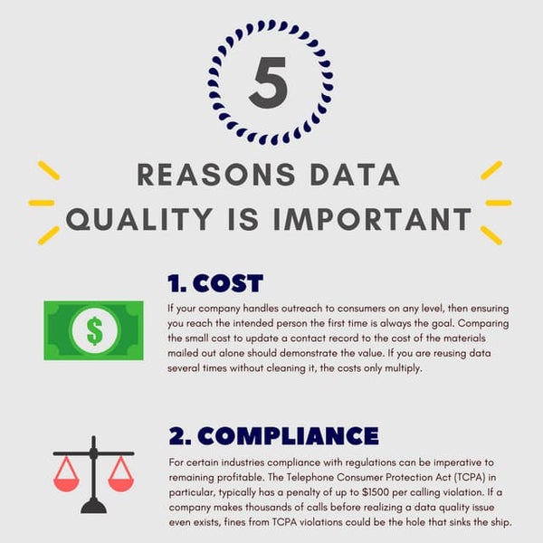 Marketing Data Automation: Avoiding the 'Garbage In-Garbage Out' Trap