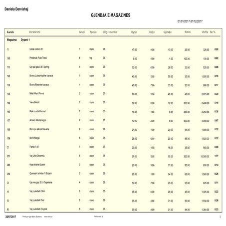 5. gjendja e magazines | PDF | Logistics | Business