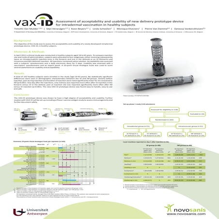Research into dose sparing potential of VAX-ID | PDF