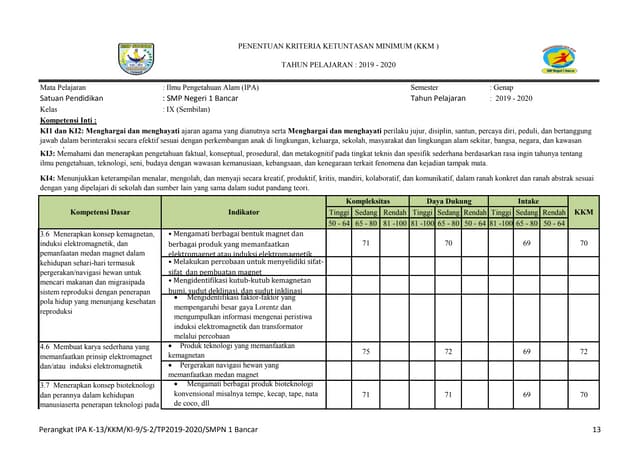 PROGAM TAHUNA (PROTA) IPA K13 SMP KELAS 9 | PDF