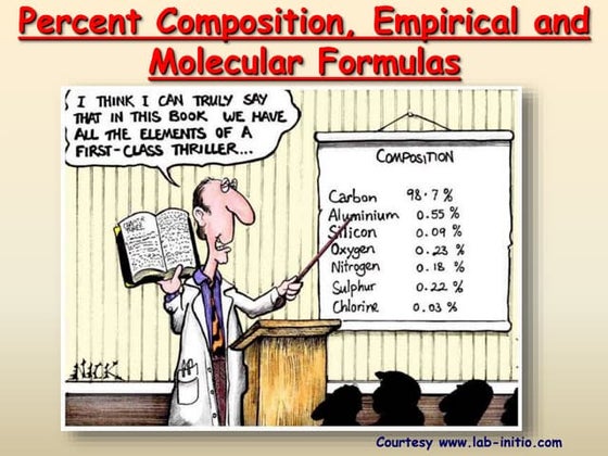 Empirical formulas | PPT