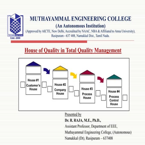 House of Quality in Total Quality Management | PDF