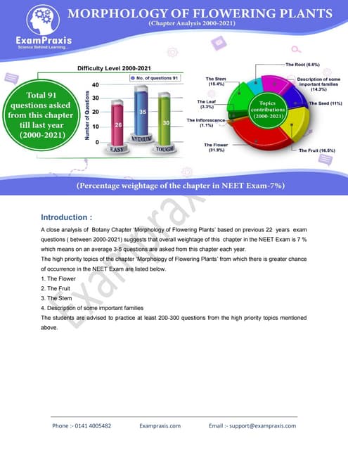 Anatomy of Flowering Plants, Important Notes - ExamPraxis | PDF
