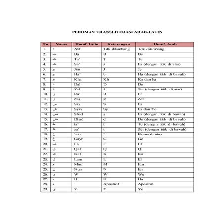 5.PEDOMAN TRANSLITERASI ARAB.docx