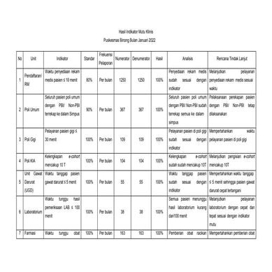 Hasil Analisis Indikator Mutu Klinis UKP Puskesmas.docx