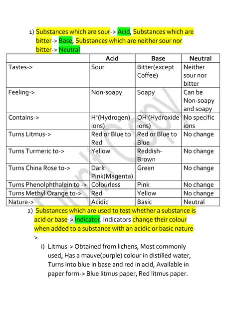 Acids Bases Salts- class 9 | PDF | Chemistry | Science
