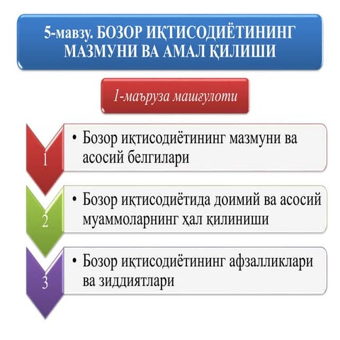 5-мавзу. БОЗОР ИҚТИСОДИЁТИНИНГ МАЗМУНИ ВА АМАЛ ҚИЛИШИ.pptx