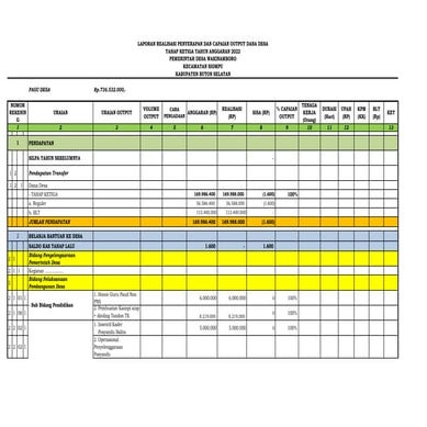5. Laporan REALISASI capaian output DD 2 2022 tahap 3 (2).pdf