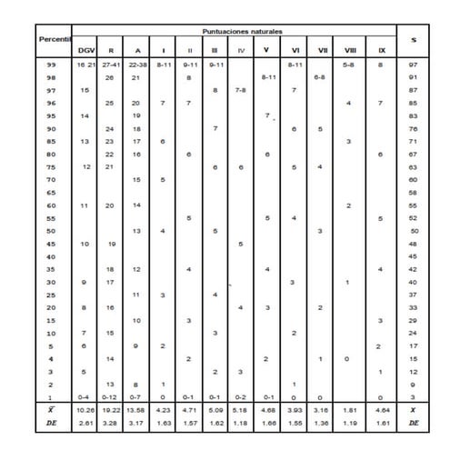5.-Hoja Percentiles IPV.pdf