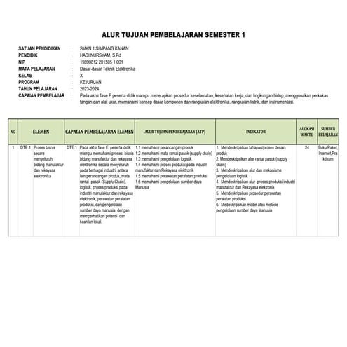 5. Silabus Sem 1.pdf
