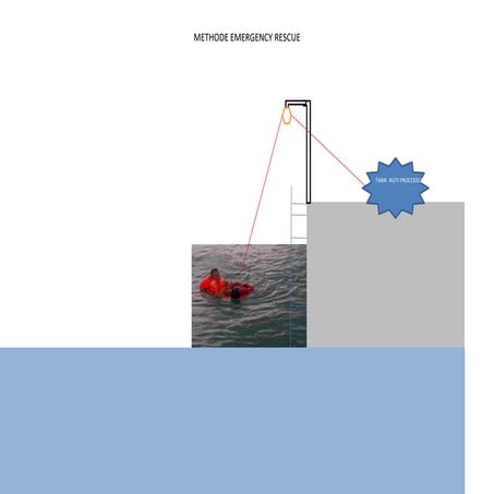 Diving Emergency Rescue Method For Safety.pdf