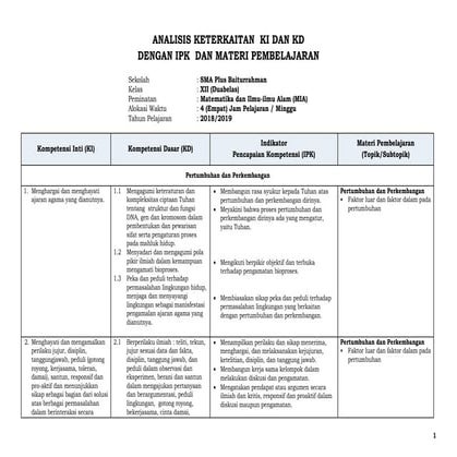 5. Analisis Keterkaitan KI, KD dengan IPK.docx