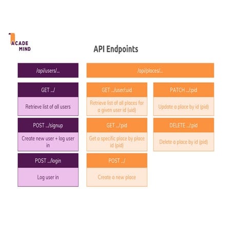 5.1 api-endpoints-and-spa-routes.pdf.pdf