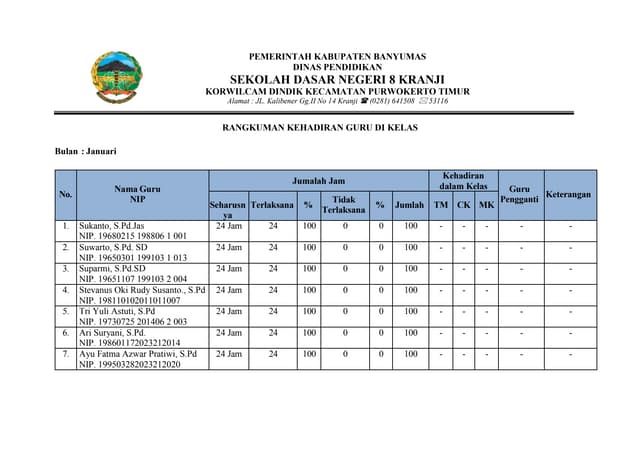 Dokumen Rangkuman Kehadiran Guru ini dipergunakan sebagai bukti dukung yang wajib diupload di E ...