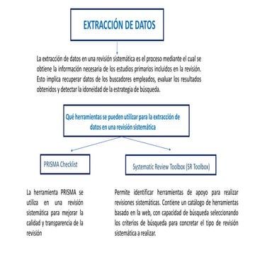 Procedimiento para extracción de datos cuantitativos | PPTX
