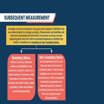 5. subsequent measurement.pdfhdgjgjgjjfj | PPT