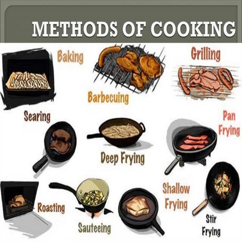 METHODS OF COOKING-INTERNATIONAL INSTITUTE OF HOTEL MANAGEMENT | PPT