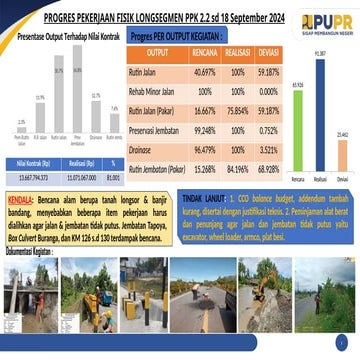Pelaksanaan Progres Preservasi LS 2024 32.pptx