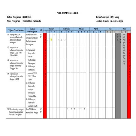 5. Program Semester genap deep learfning | DOC